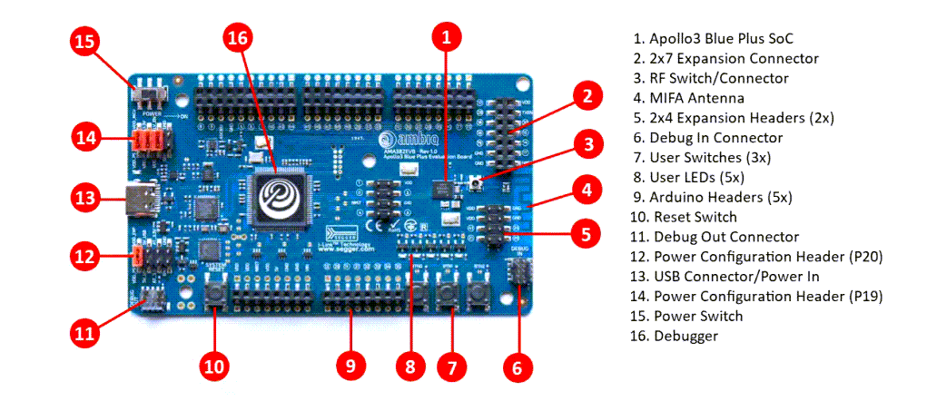 Apollo3 Blue Plus Evaluation Board Ambiq Mouser